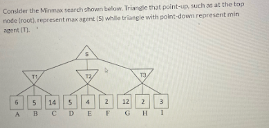 Solved in MinMax search, determine the values of T1,T2,T3 | Chegg.com