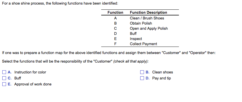 Solved For a shoe shine process, the following functions | Chegg.com