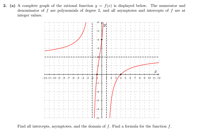 Solved (a) A complete graph of the rational function y=f(x) | Chegg.com