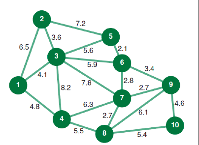 Solved Determine the shortest route from node 1 to node | Chegg.com