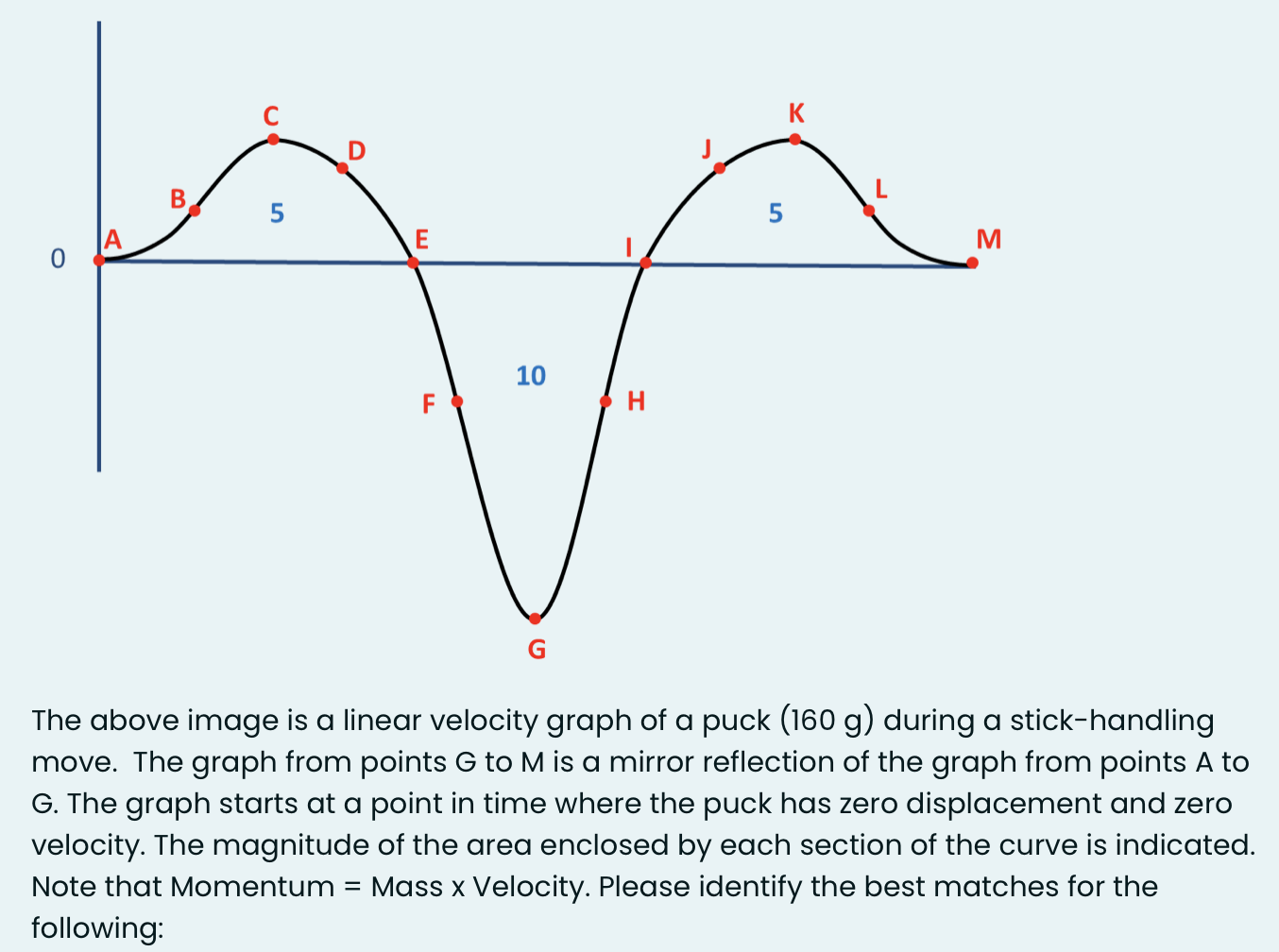 Solved Point(s) ﻿of zero net forcePoint(s) ﻿of minimum | Chegg.com