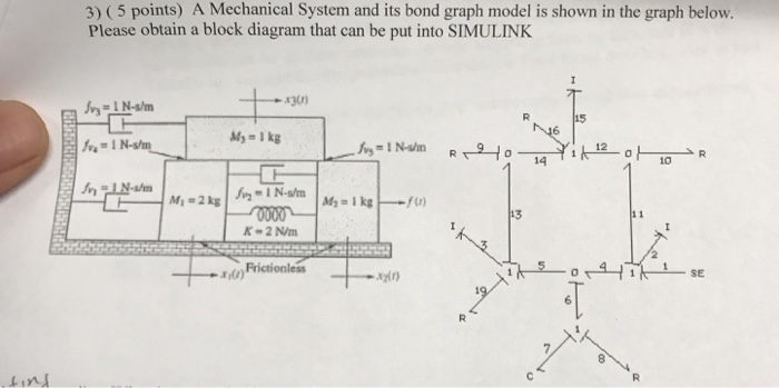 Solved 3) (5 points) A Mechanical System and its bond graph | Chegg.com
