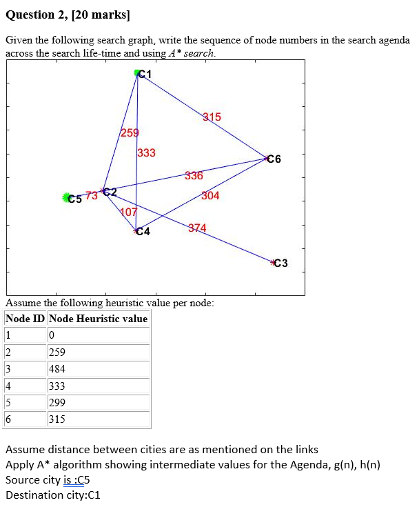 Solved ********** hope to solve this question as soon | Chegg.com