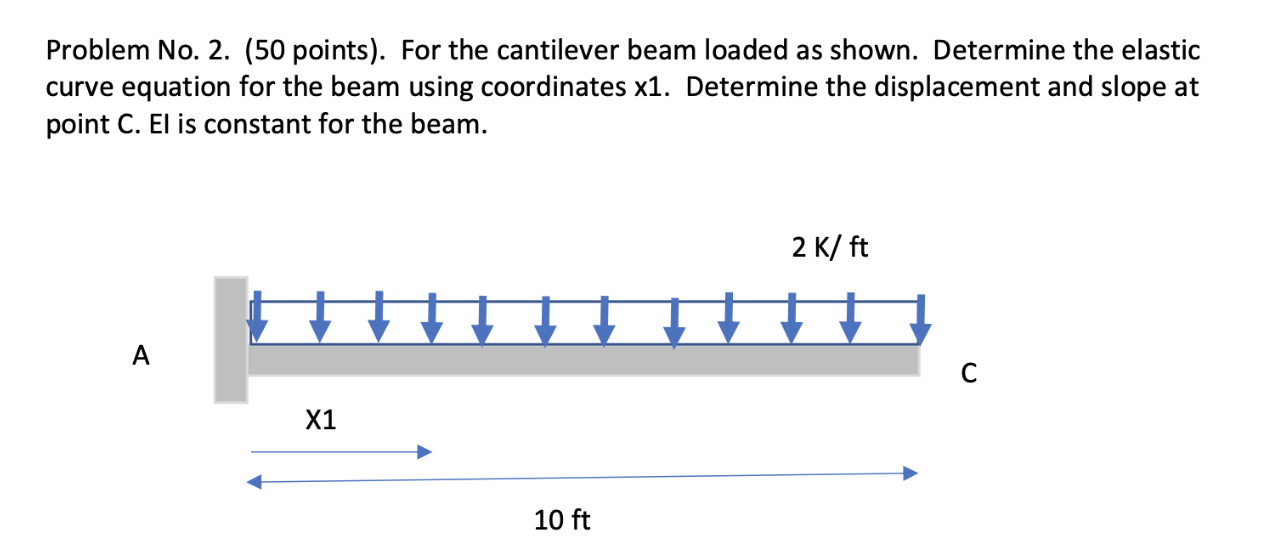 Solved Problem No. 2. (50 points). For the cantilever beam | Chegg.com