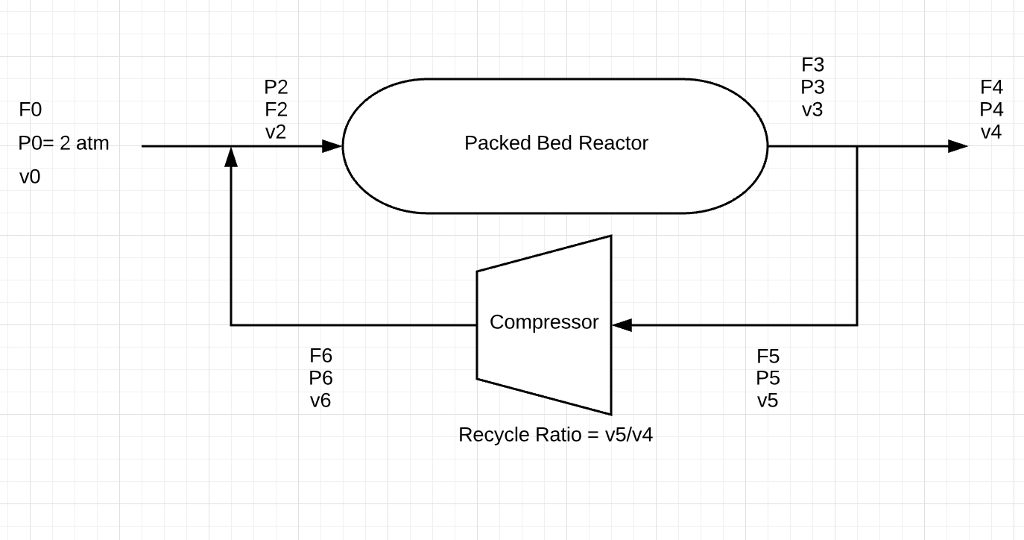 Solved Solve system of equations for a PBR in terms of molar | Chegg.com