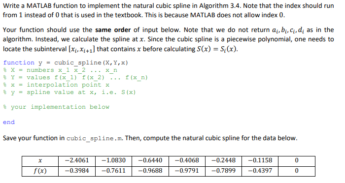 Solved What matlab for cubic spine please show output | Chegg.com