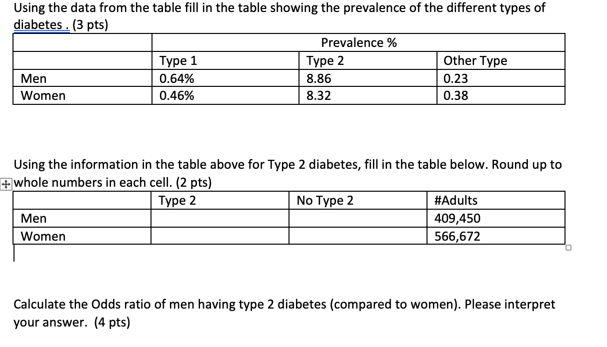 Solved Using the data from the table fill in the table | Chegg.com
