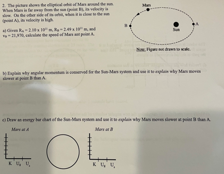 Solved The picture shows the elliptical orbit of Mars around | Chegg.com