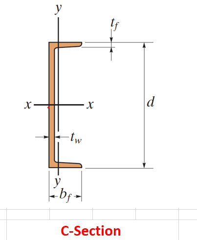 Solved у X х d tw --bf C-Section Problem Statement: | Chegg.com