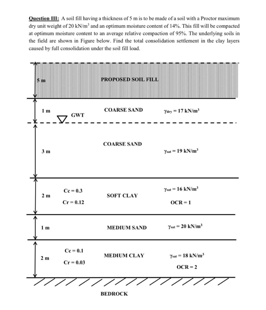 Solved Question III: A soil fill having a thickness of 5 m | Chegg.com