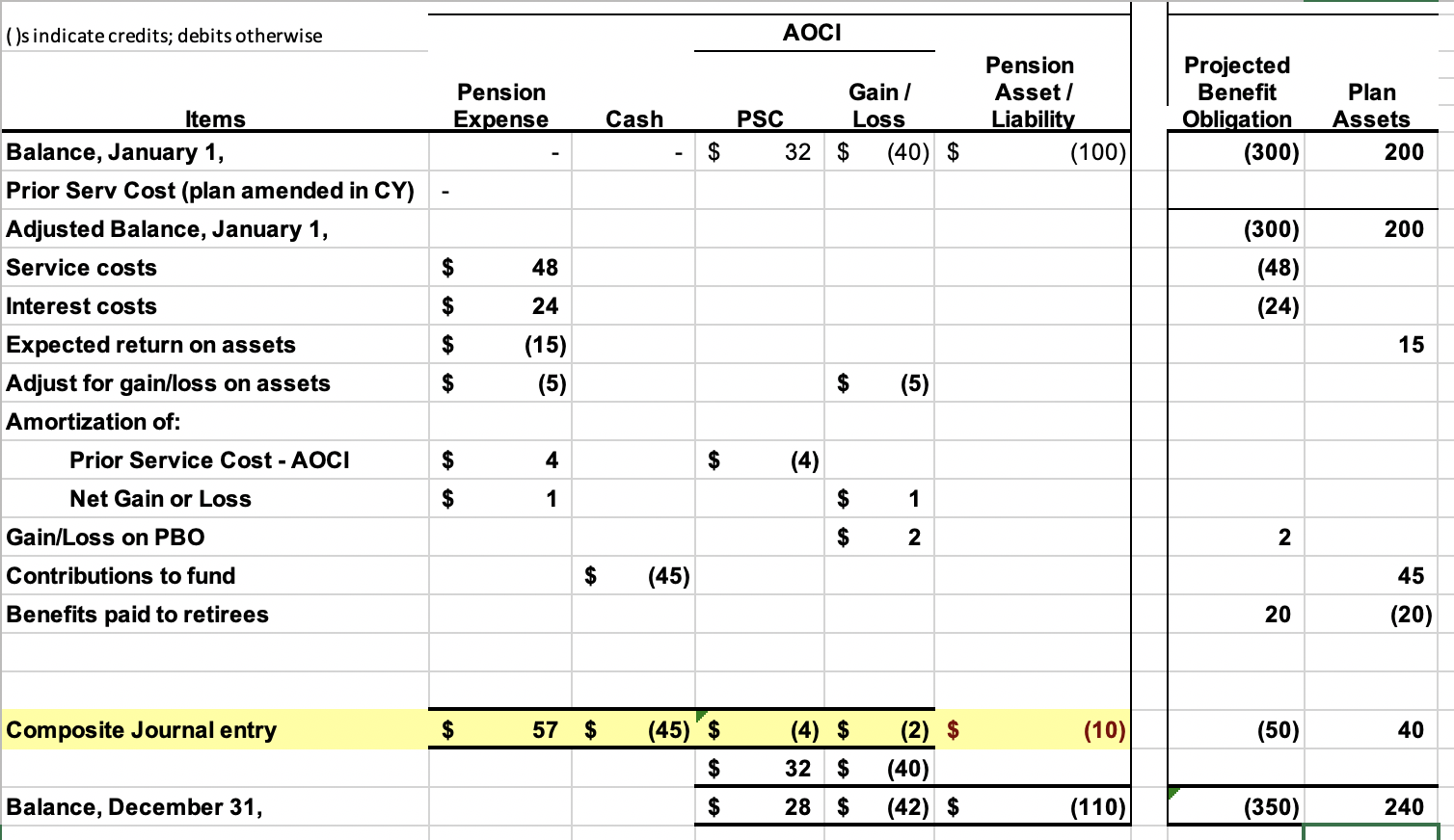 Prepare a pension worksheet for 2022. 2021 Pension | Chegg.com