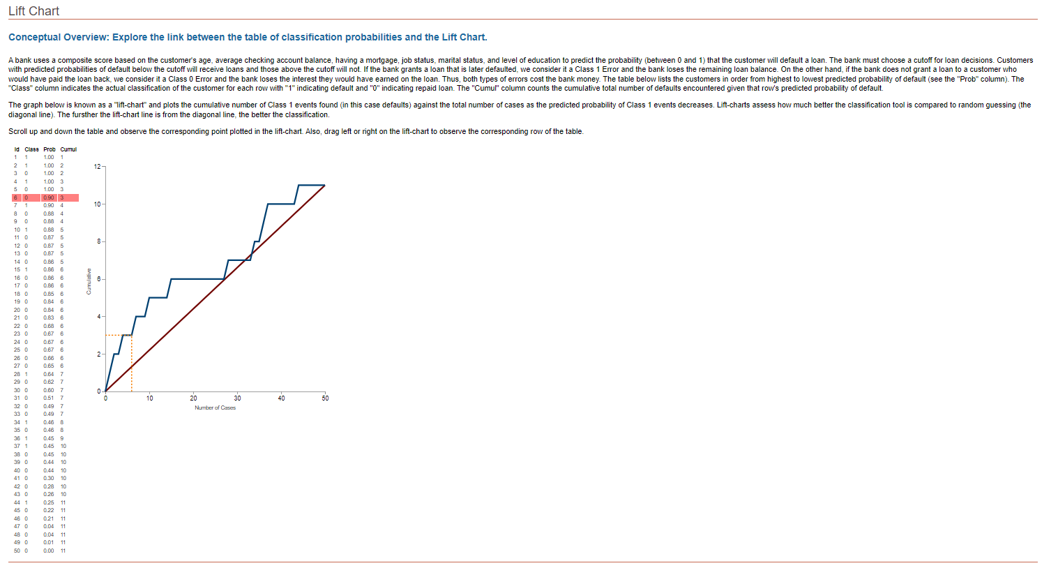 1. If only the customers in the top decile are | Chegg.com