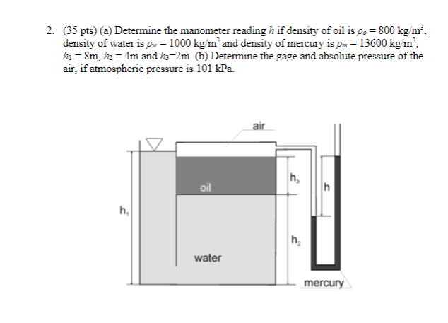 Solved (35 pts) (a) Determine the manometer reading h if | Chegg.com