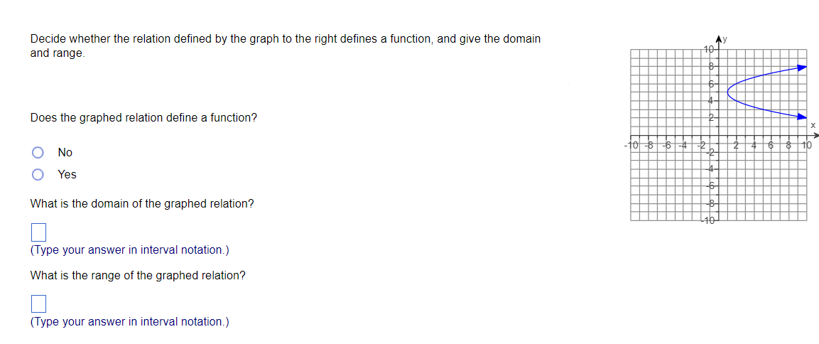 Solved Decide whether the relation defined by the graph to | Chegg.com