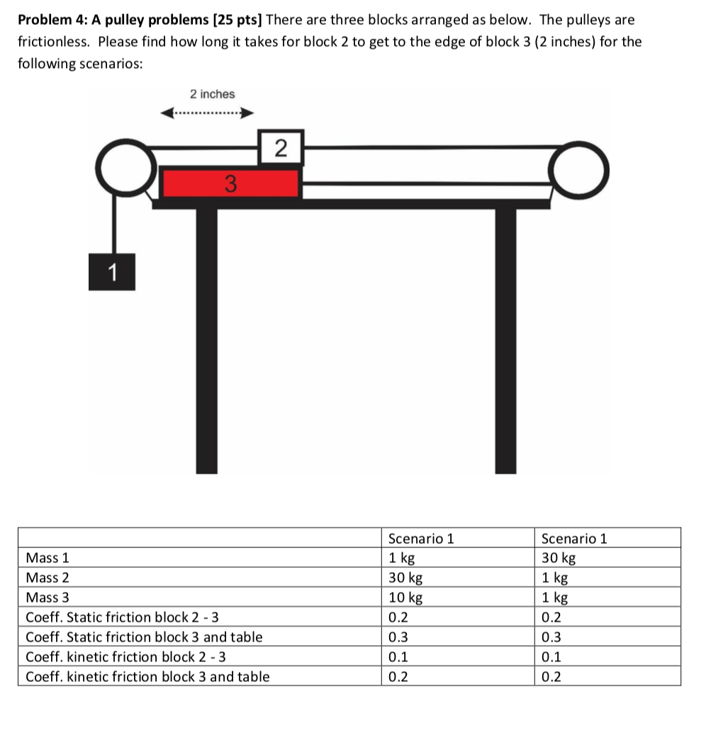 Solved Problem 4: A pulley problems (25 pts) There are three | Chegg.com