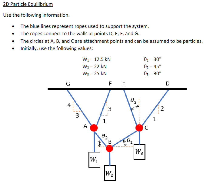 Solved 2D Particle EquilibriumUse the following | Chegg.com