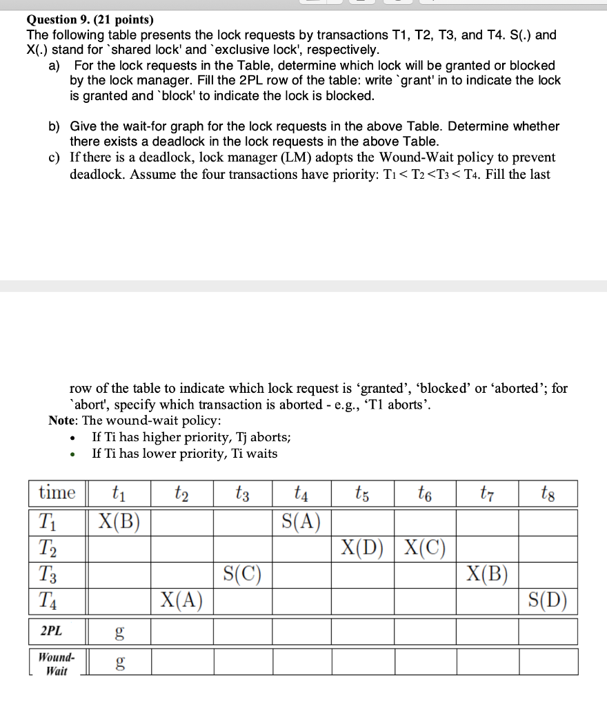 Solved Question 9. (21 points) The following table presents | Chegg.com