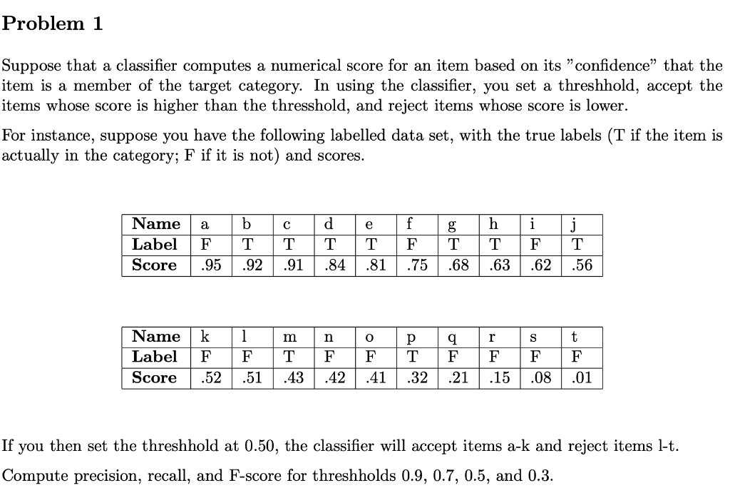 Solved Suppose that a classifier computes a numerical score | Chegg.com