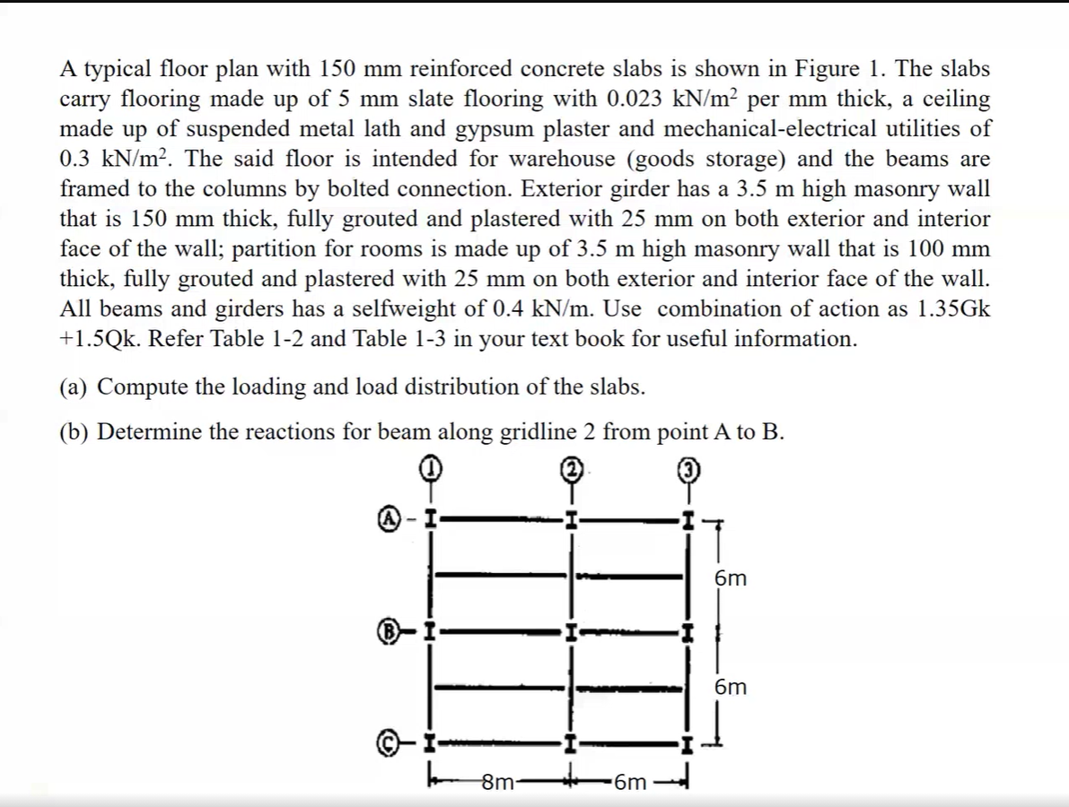 Solved Minimum Design Dead Loads Reproduard with permintaan | Chegg.com