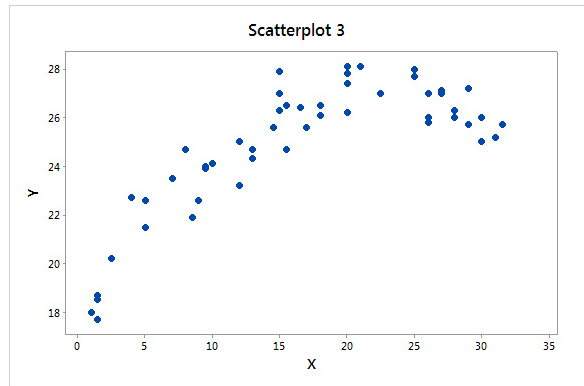 Solved Match the scatterplot: Which of the four scatterplots | Chegg.com