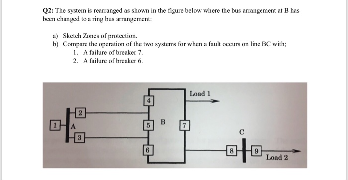 Solved Q2: The system is rearranged as shown in the figure | Chegg.com