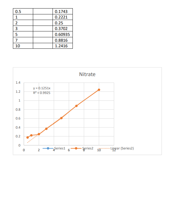 Sample No. Sample Name 1 10ppm-1 2 10ppm-2 3 10ppm-3 | Chegg.com