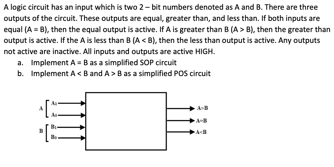 Solved A logic circuit has an input which is two 2-bit | Chegg.com
