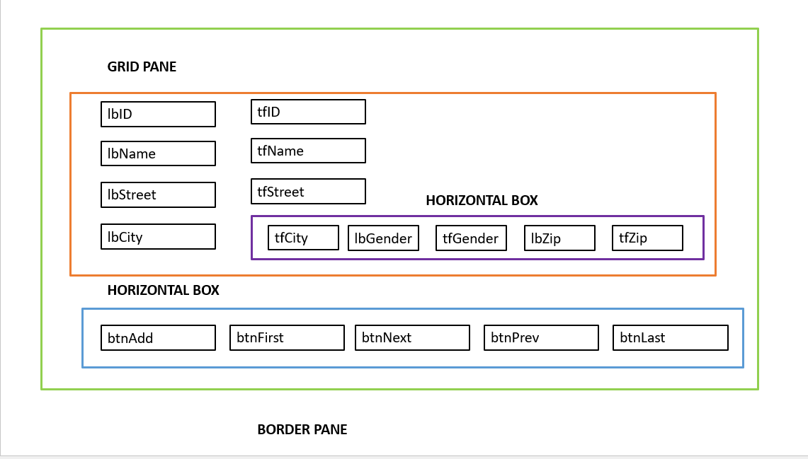 Solved JAVA ADDRESSBOOK PROJECT (please review carefully) I | Chegg.com