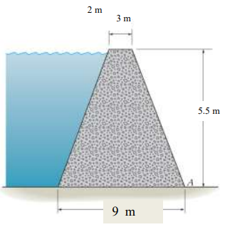 Solved The symmetric concrete “gravity” dam is shown. If the | Chegg.com