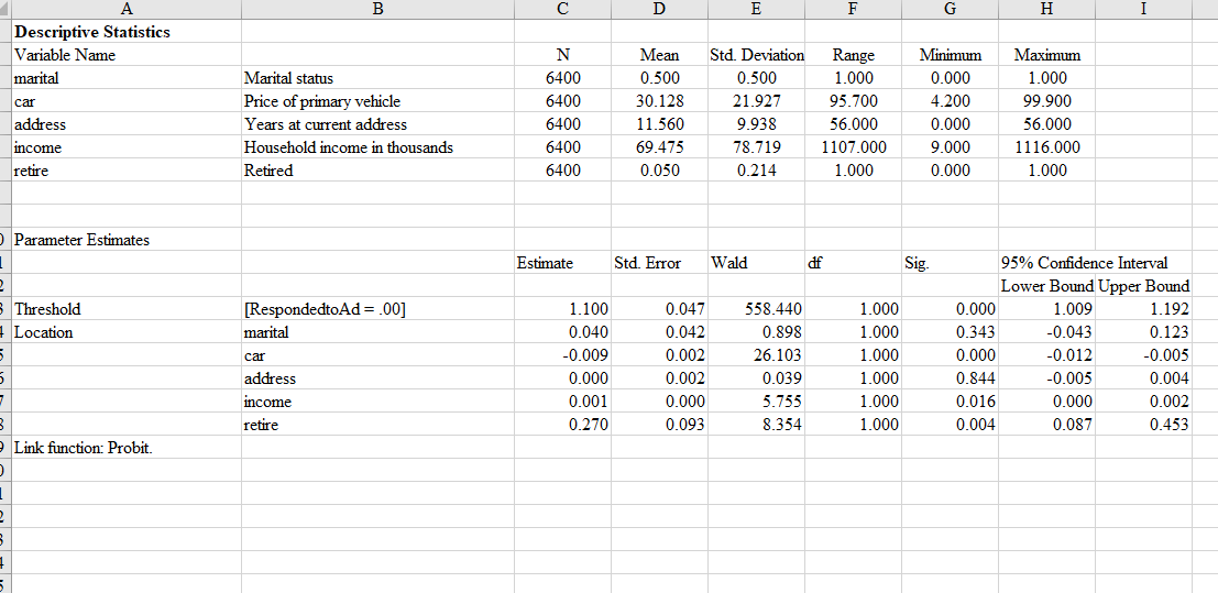 Solved course: statistics (regression analysis) Use the | Chegg.com