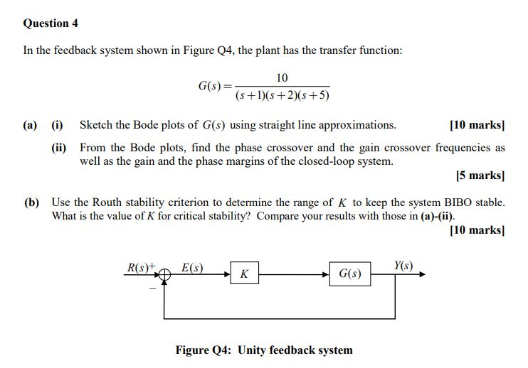 Solved Question 4 In the feedback system shown in Figure Q4, | Chegg.com