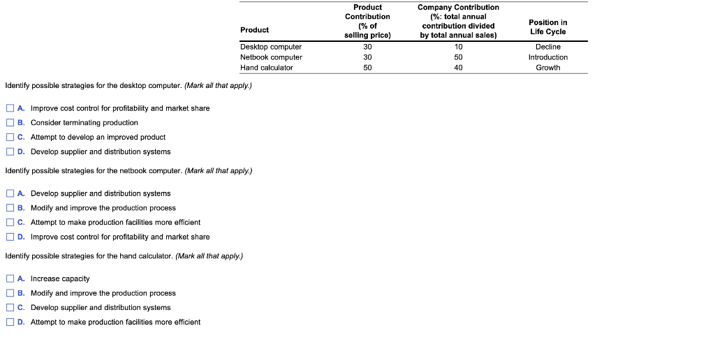 Solved Product Position in Life Cycle Product Contribution | Chegg.com