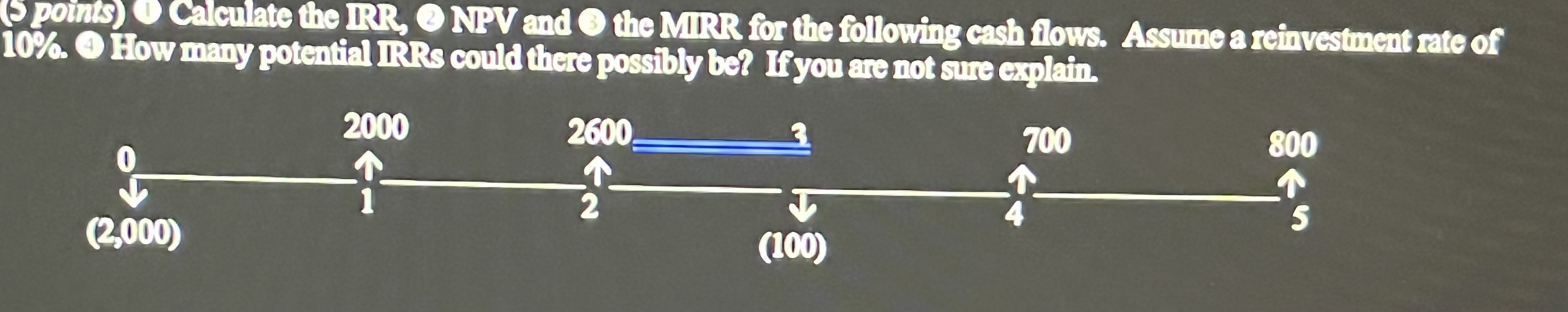Solved points) Calculate the IBR, Q NPV and O the MIRR for | Chegg.com