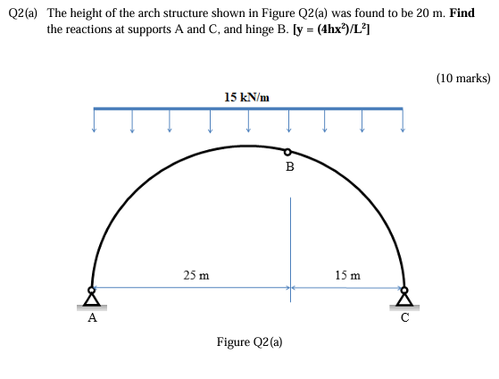 Solved Q2(a) ﻿The height of the arch structure shown in | Chegg.com