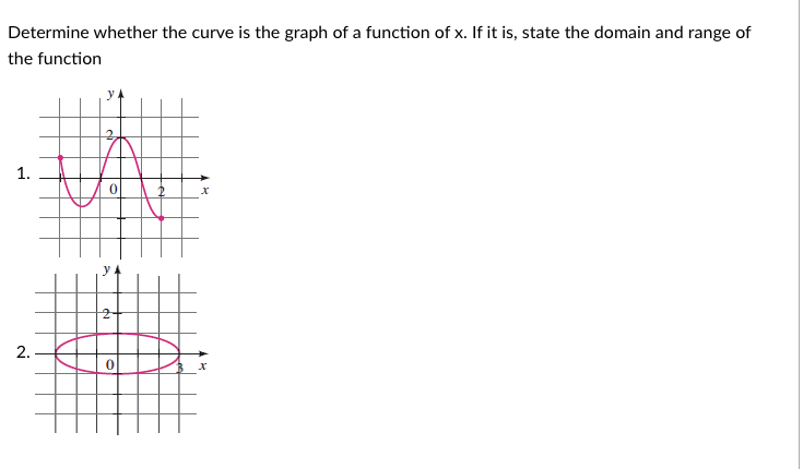 Solved Determine whether the curve is the graph of a | Chegg.com