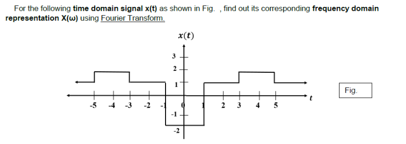 Solved For the following time domain signal x(t) as shown in | Chegg.com