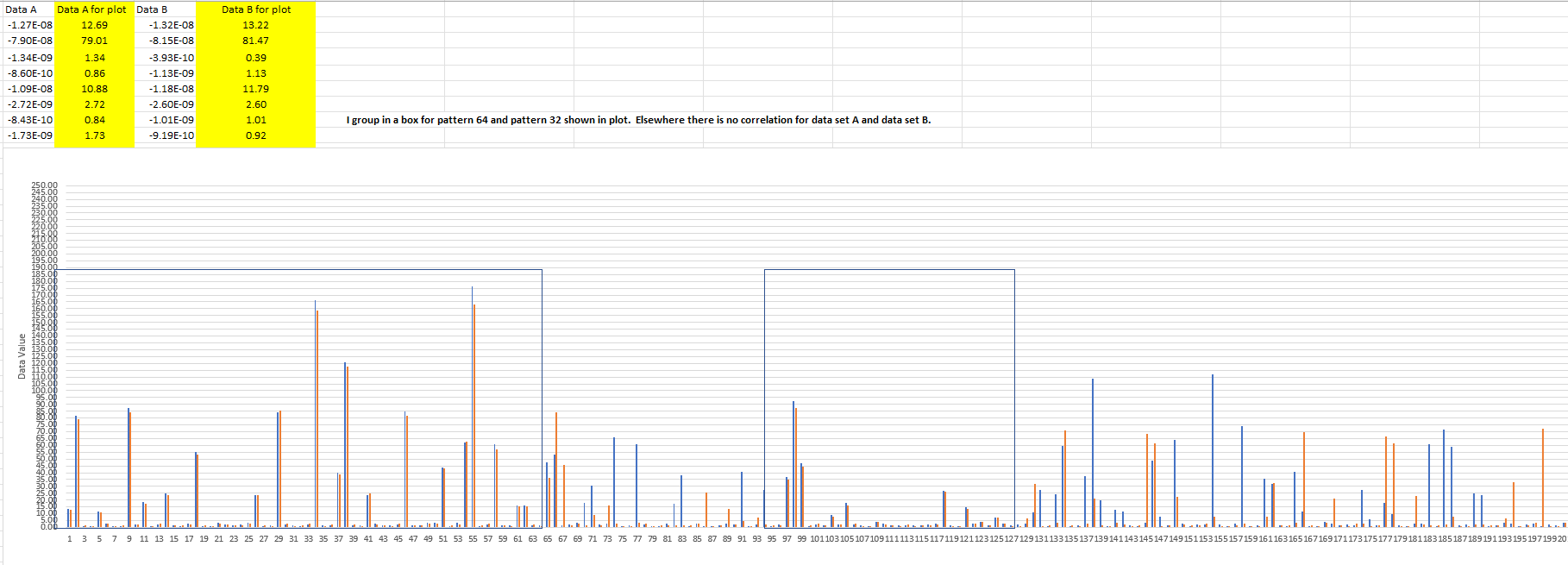 How to setup MOD function in excel spreadsheet and | Chegg.com