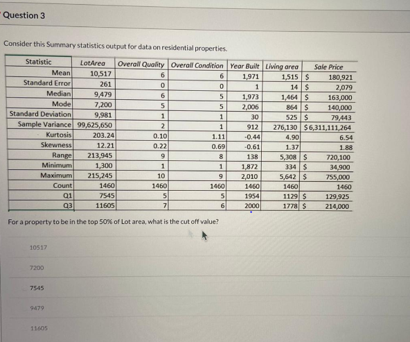 Solved Question 3 Consider this Summary statistics output | Chegg.com