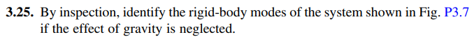 Solved 3.25. By inspection, identify the rigid-body modes of | Chegg.com