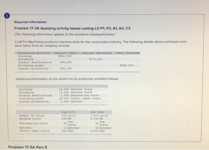 Solved 0 Required information Problem 17-3A Applying | Chegg.com