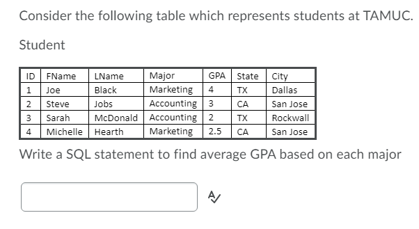 Solved Consider the following table which represents | Chegg.com