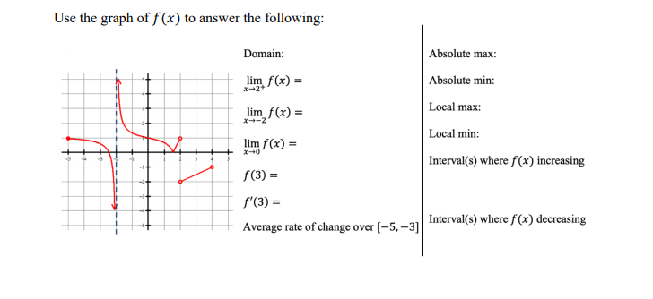 Solved Use the graph of f(x) to answer the following: | Chegg.com