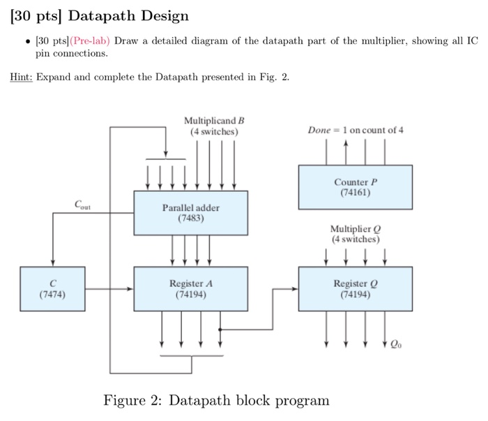 Solved [30 ptsl Datapath Design [30 ptsl (Pre-lab) Draw a | Chegg.com