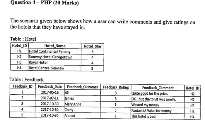 Solved Given The Database Table Below Write A Stored