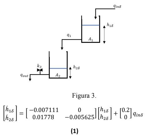 Solved The mathematical model of two cascading level tanks, | Chegg.com