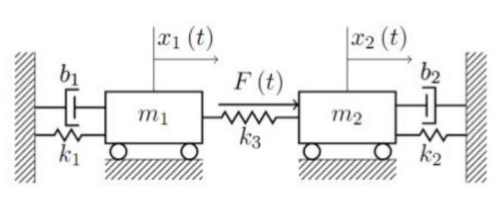 Solved Perform the mathematical modeling of the system | Chegg.com