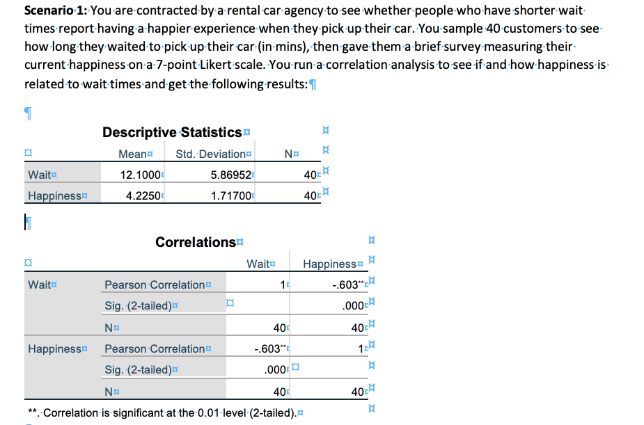 Write Up The Results Of This Correlation Analysis In Chegg