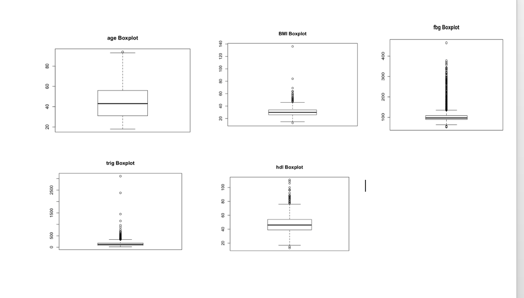 Solved bg Boxplot BMI Boxplot age Boxplot 8 8 trig Boxplot | Chegg.com
