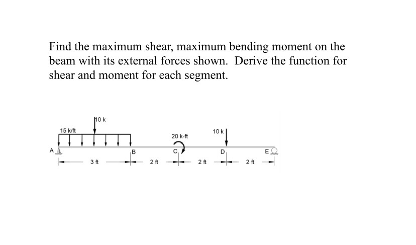 Solved Find the maximum shear, maximum bending moment on | Chegg.com
