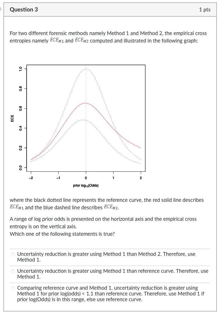 Solved For two different forensic methods namely Method 1 | Chegg.com